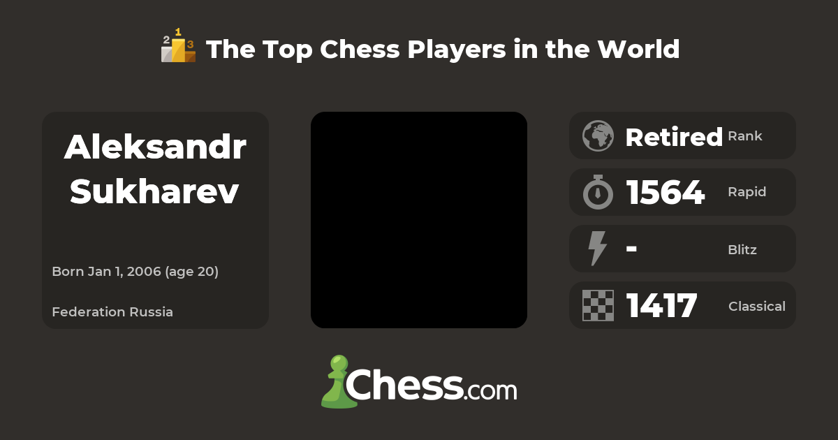 Aleksandr Sukharev | Top Chess Players - Chess.com