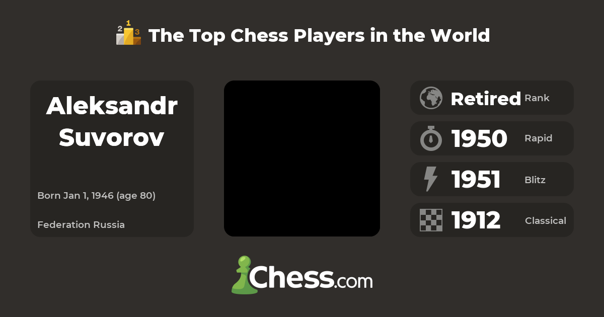 Aleksandr Suvorov | Top Chess Players - Chess.com