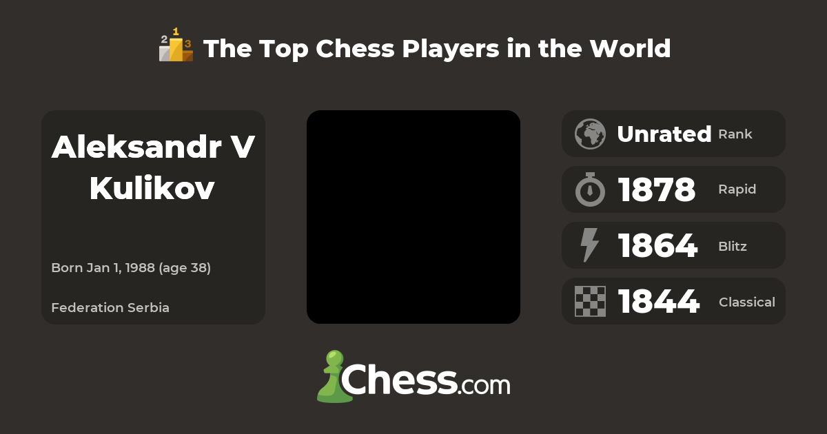 Aleksandr V Kulikov | Top Chess Players - Chess.com