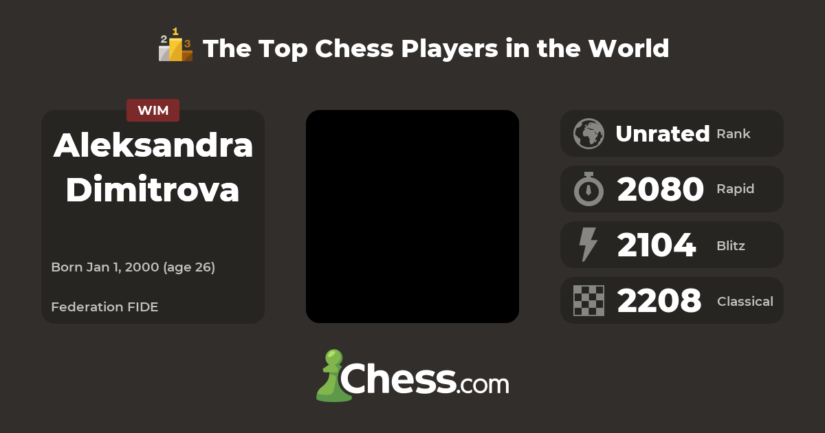 Aleksandra Dimitrova | Top Chess Players - Chess.com