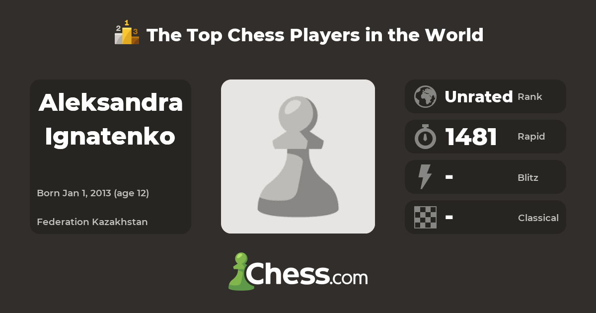 Aleksandra Ignatenko | Top Chess Players - Chess.com