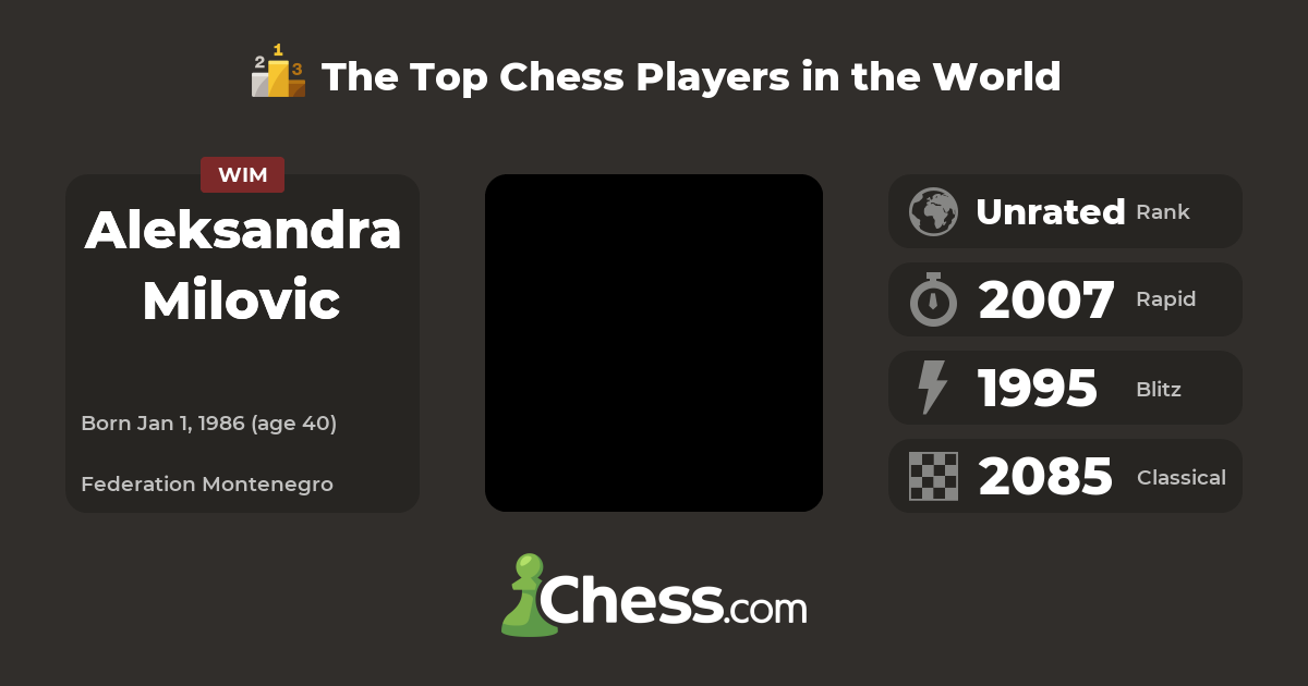 Aleksandra Milovic | Top Chess Players - Chess.com