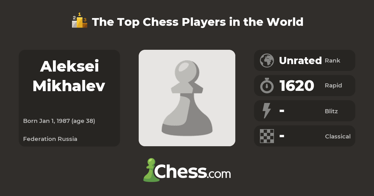 Aleksei Mikhalev | Top Chess Players - Chess.com