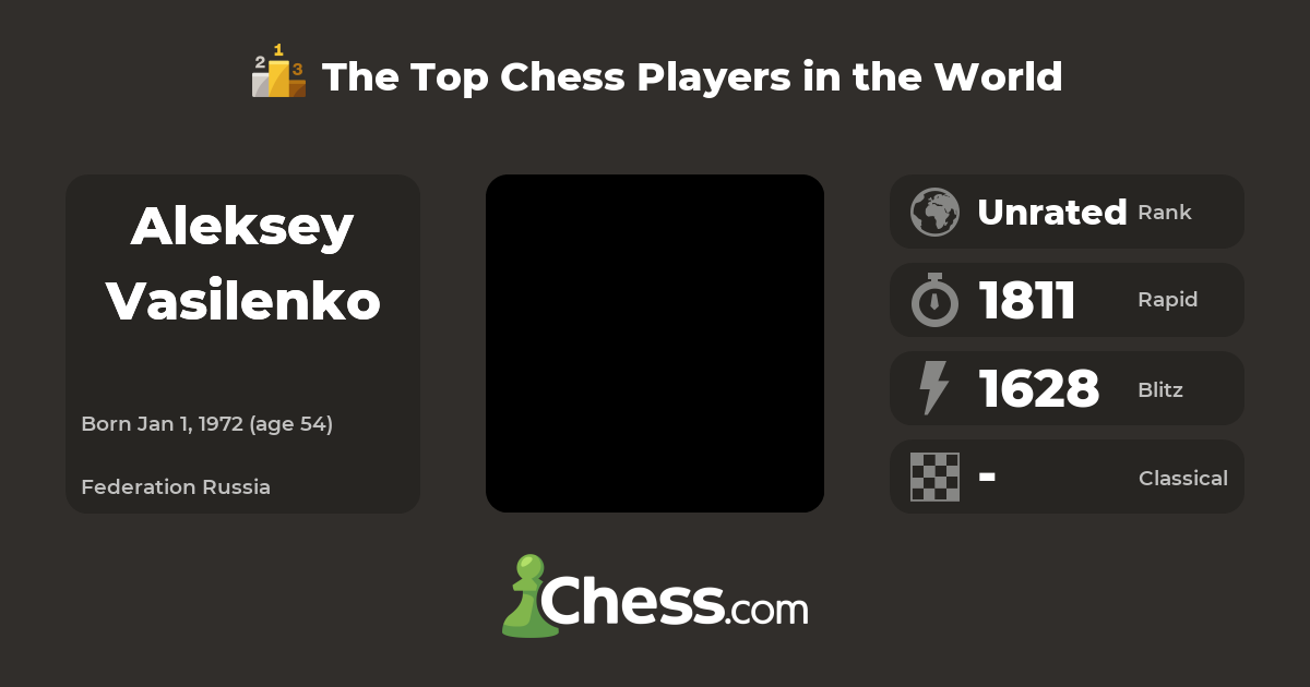Aleksey Vasilenko | Top Chess Players - Chess.com