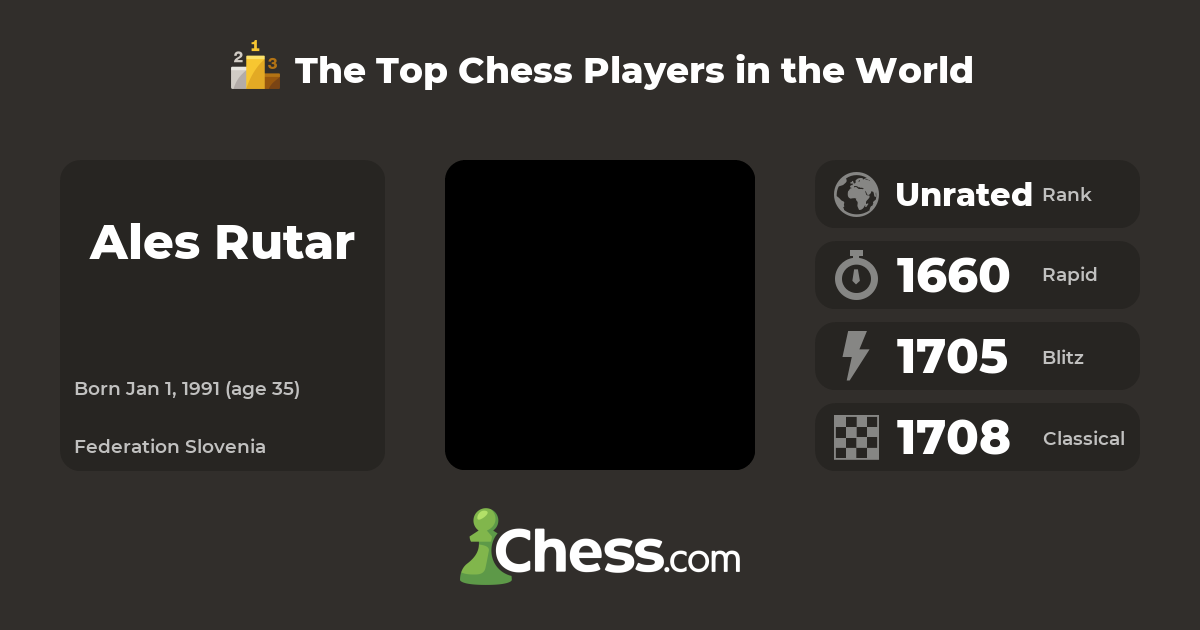 Ales Rutar | Top Chess Players - Chess.com
