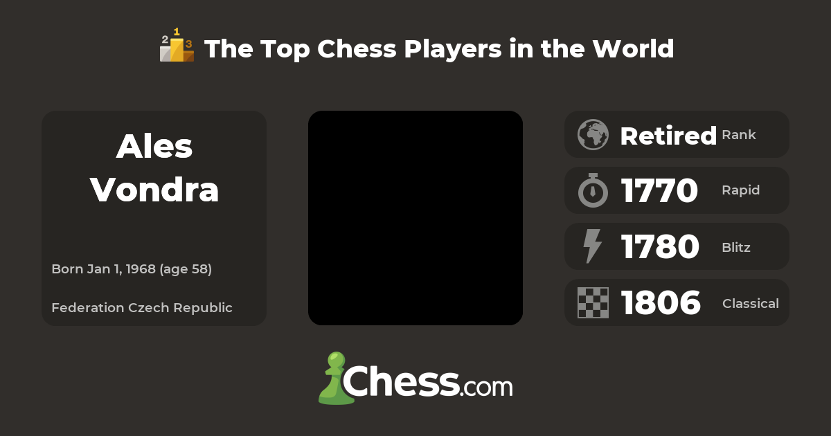 Ales Vondra | Top Chess Players - Chess.com