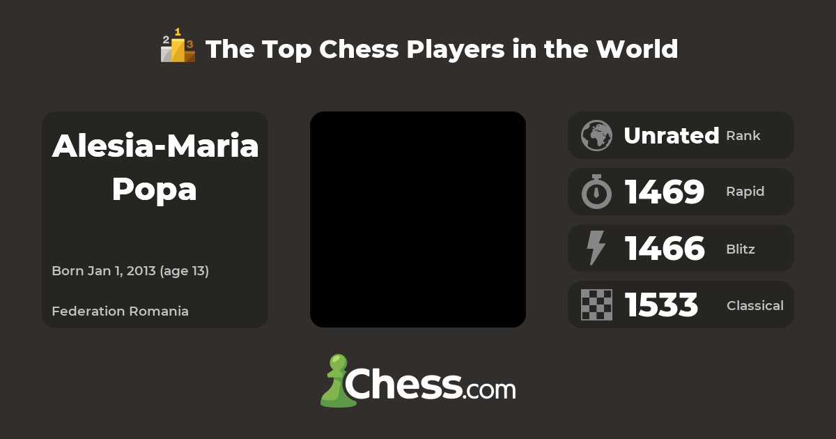 Alesia-Maria Popa | Top Chess Players - Chess.com