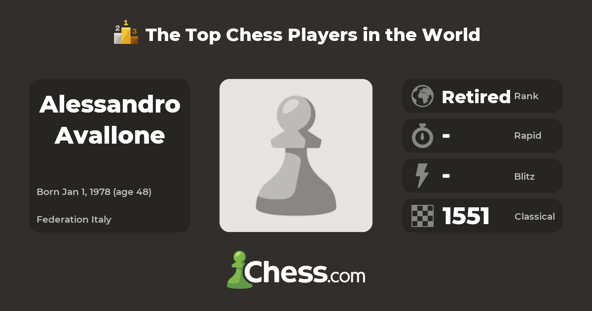 Alessandro Avallone | Top Chess Players - Chess.com