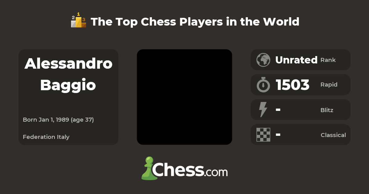 Alessandro Baggio | Top Chess Players - Chess.com