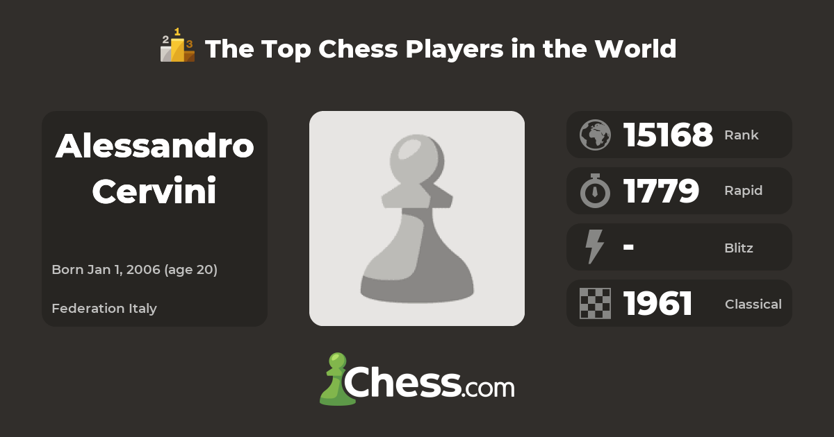 Alessandro Cervini | Top Chess Players - Chess.com
