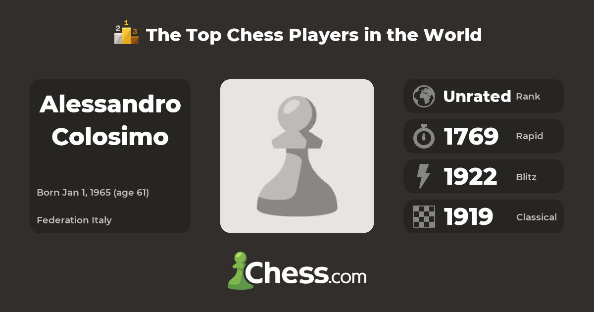 Alessandro Colosimo | Top Chess Players - Chess.com