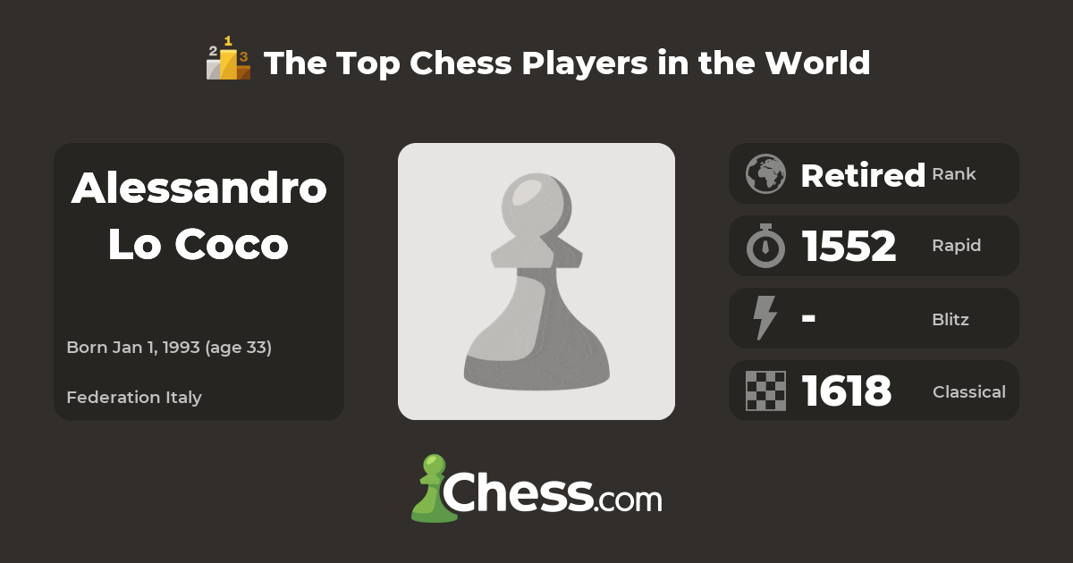 Alessandro Lo Coco | Top Chess Players - Chess.com