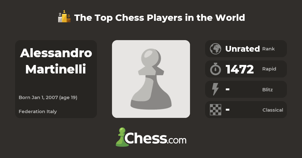 Alessandro Martinelli | Top Chess Players - Chess.com