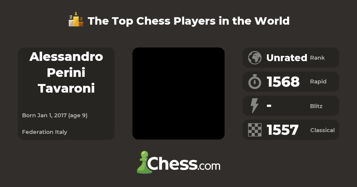 Alessandro Perini Tavaroni | Top Chess Players - Chess.com