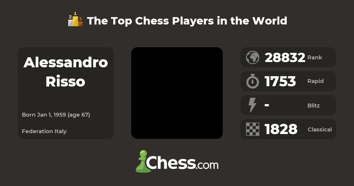 Alessandro Risso | Top Chess Players - Chess.com
