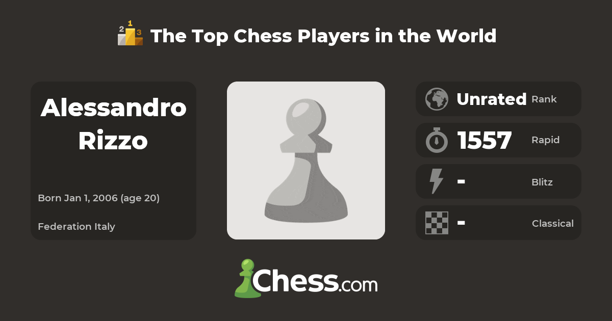 Alessandro Rizzo | Top Chess Players - Chess.com