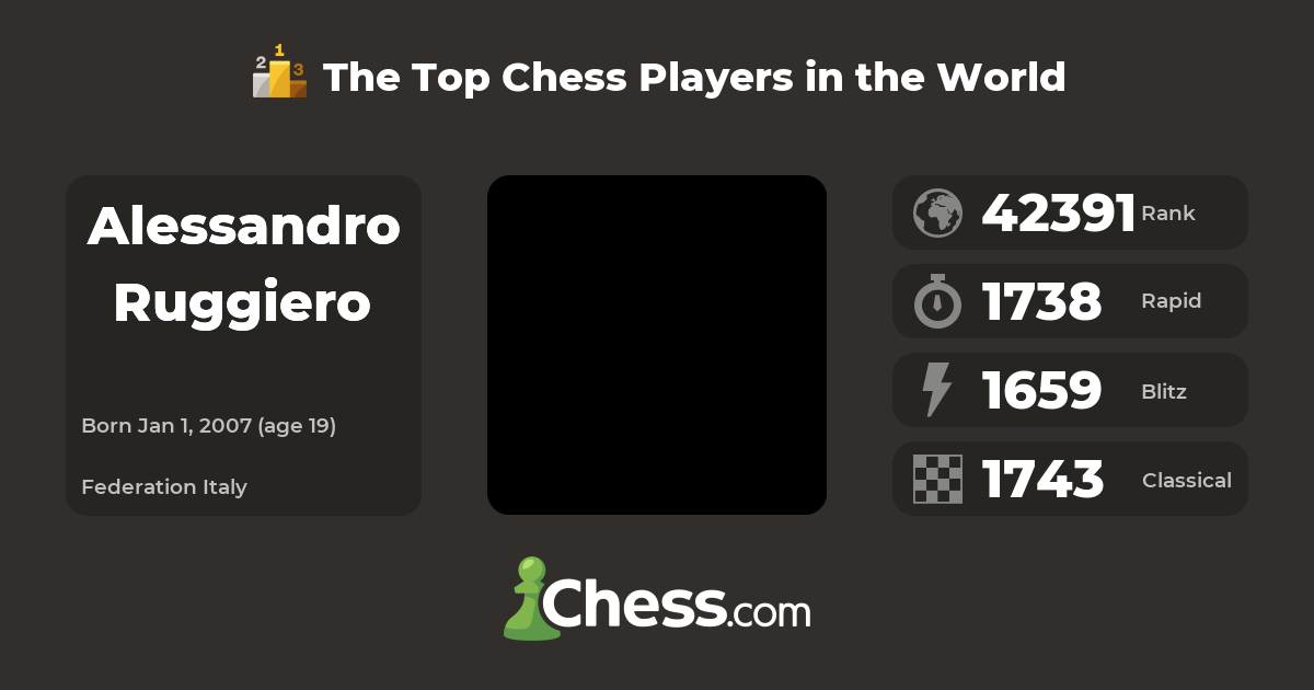 Alessandro Ruggiero | Top Chess Players - Chess.com