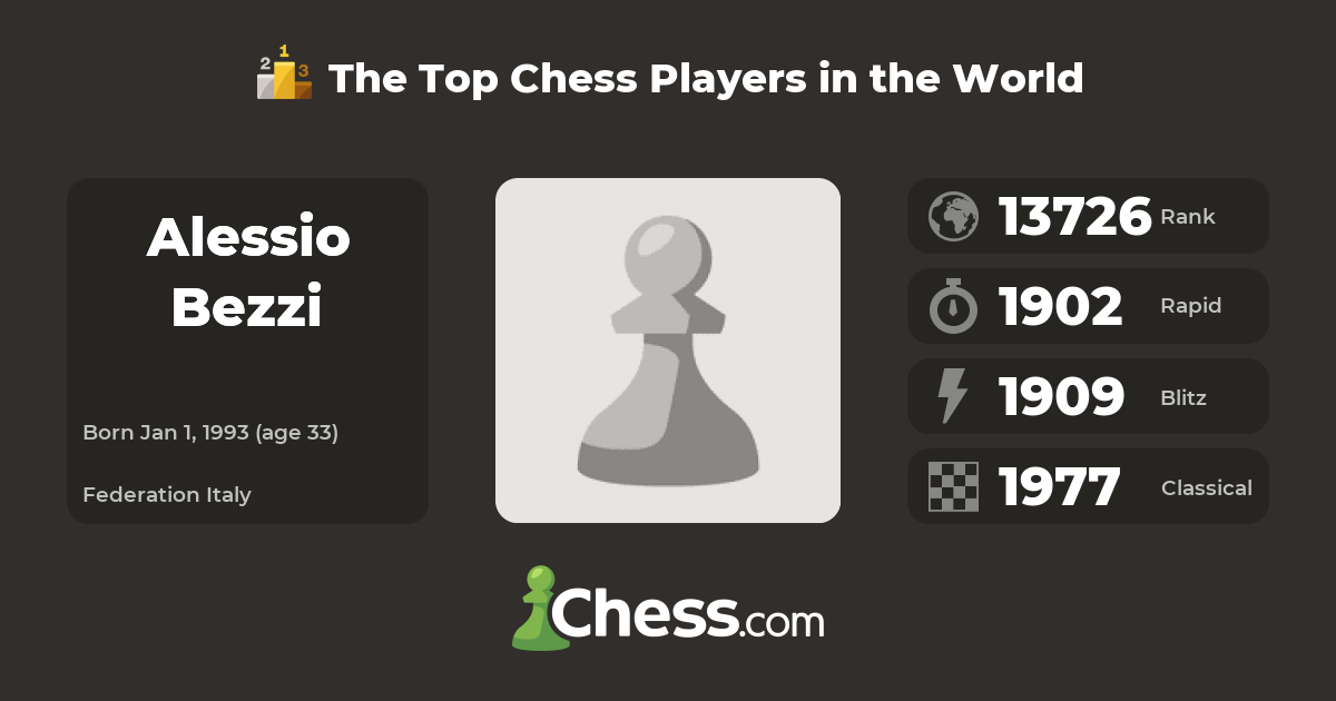 Alessio Bezzi | Top Chess Players - Chess.com