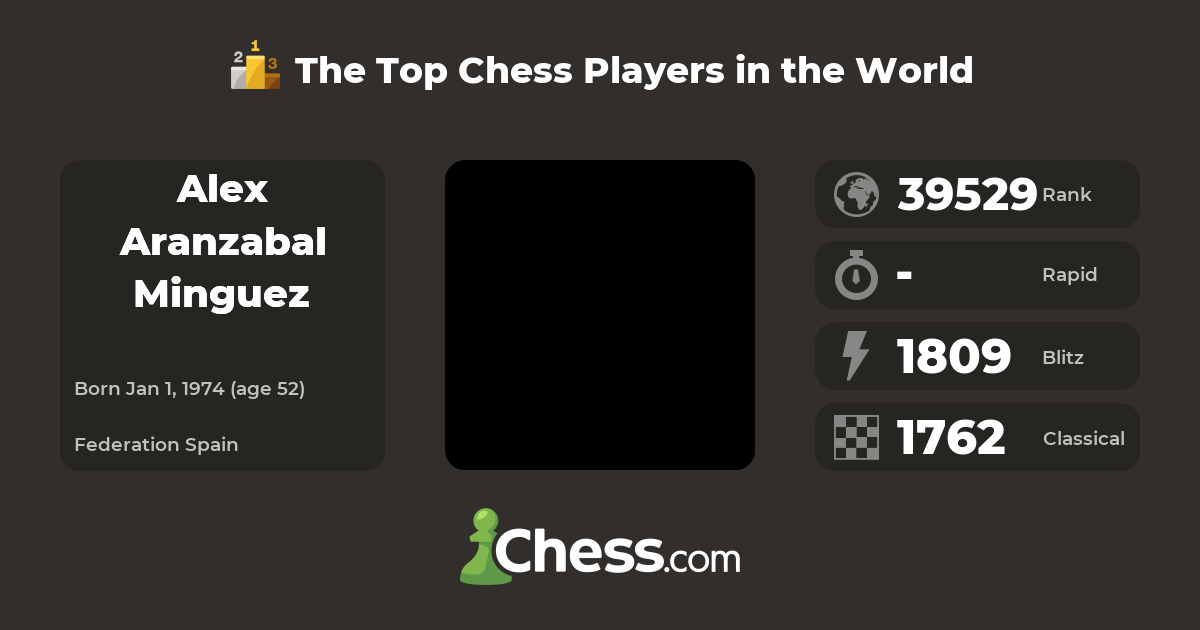 Alex Aranzabal Minguez | Top Chess Players - Chess.com