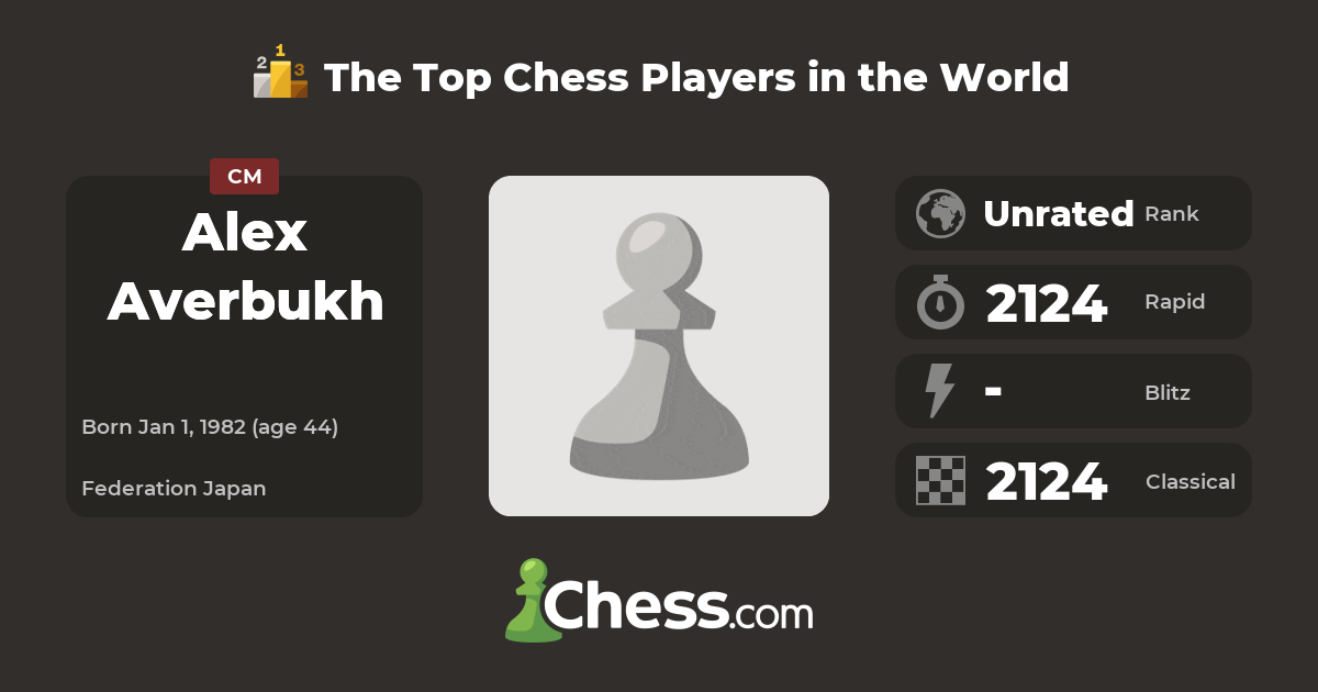 Alex Averbukh | Top Chess Players - Chess.com