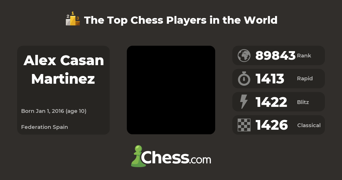 Alex Casan Martinez | Top Chess Players - Chess.com