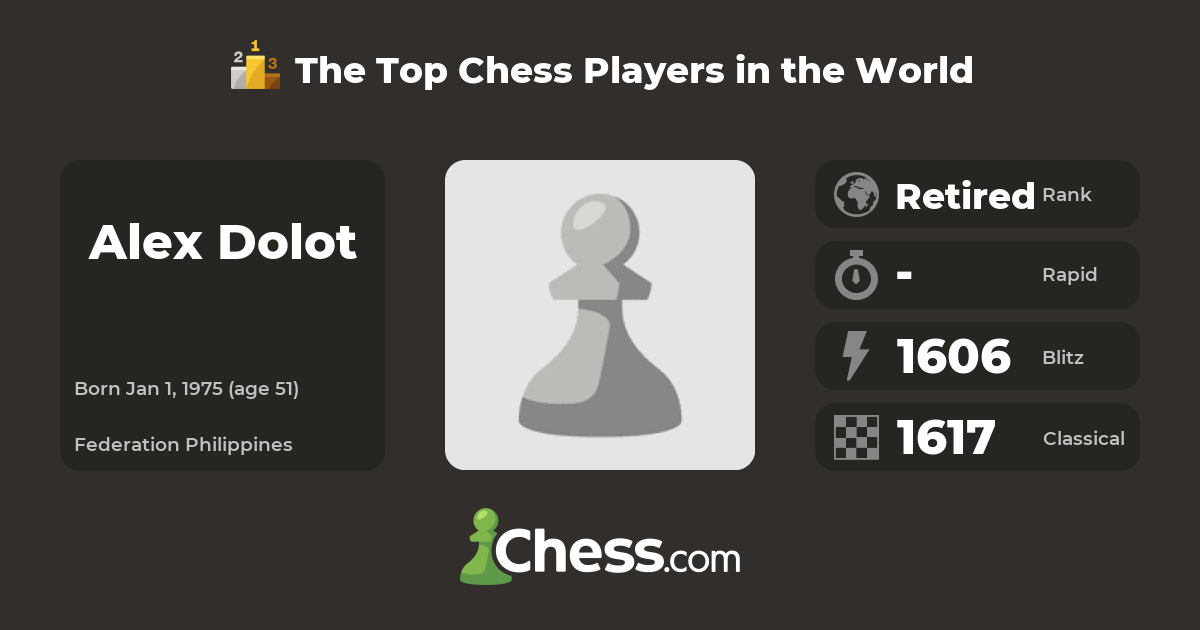 Alex Dolot | Top Chess Players - Chess.com