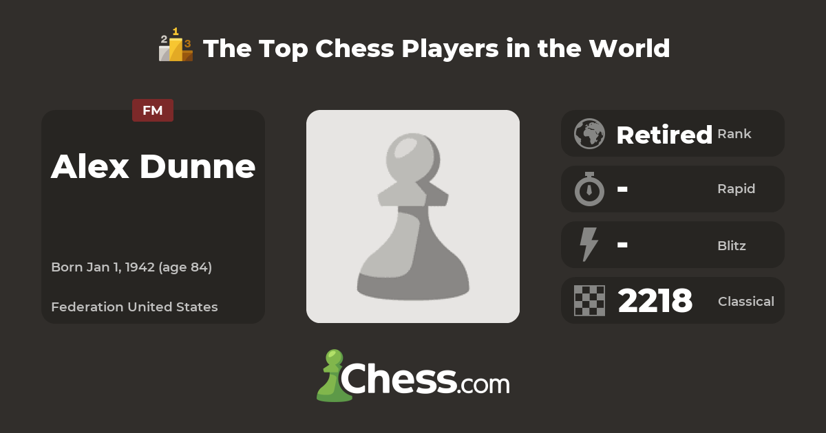 Alex Dunne | Top Chess Players - Chess.com