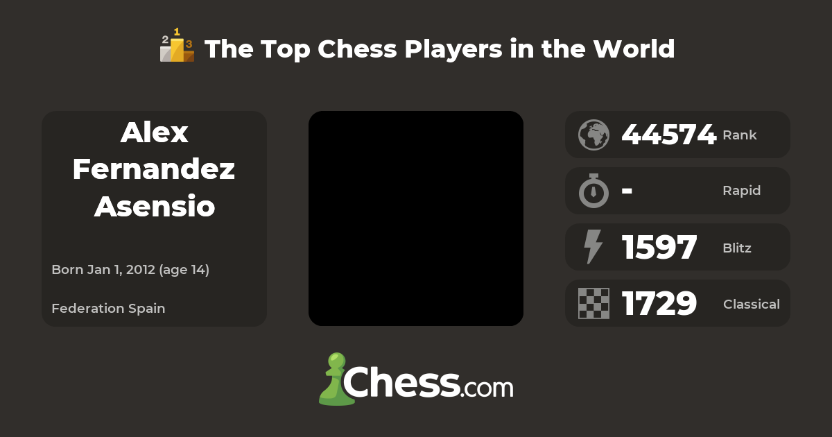 Alex Fernandez Asensio | Top Chess Players - Chess.com