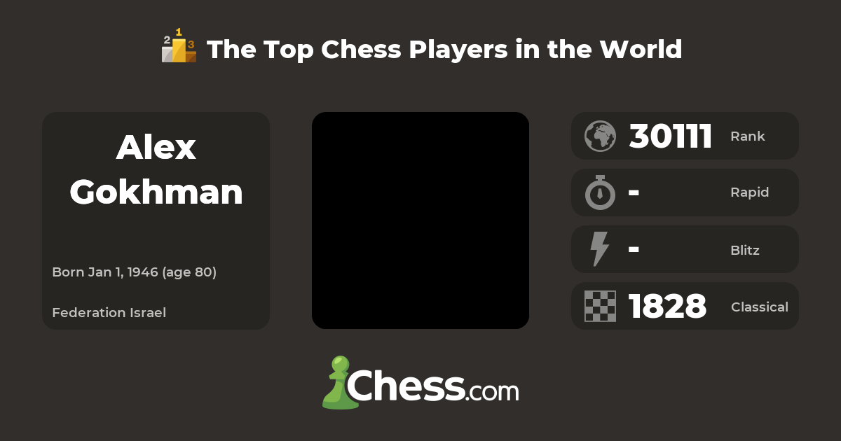 Alex Gokhman | Top Chess Players - Chess.com