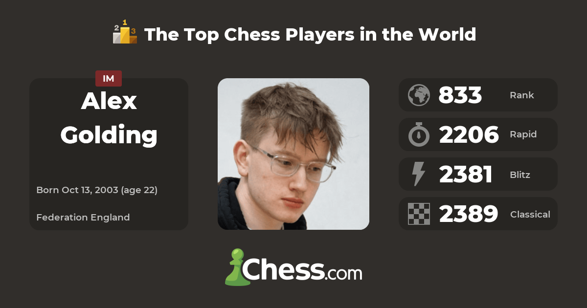 Alex Golding | Top Chess Players - Chess.com