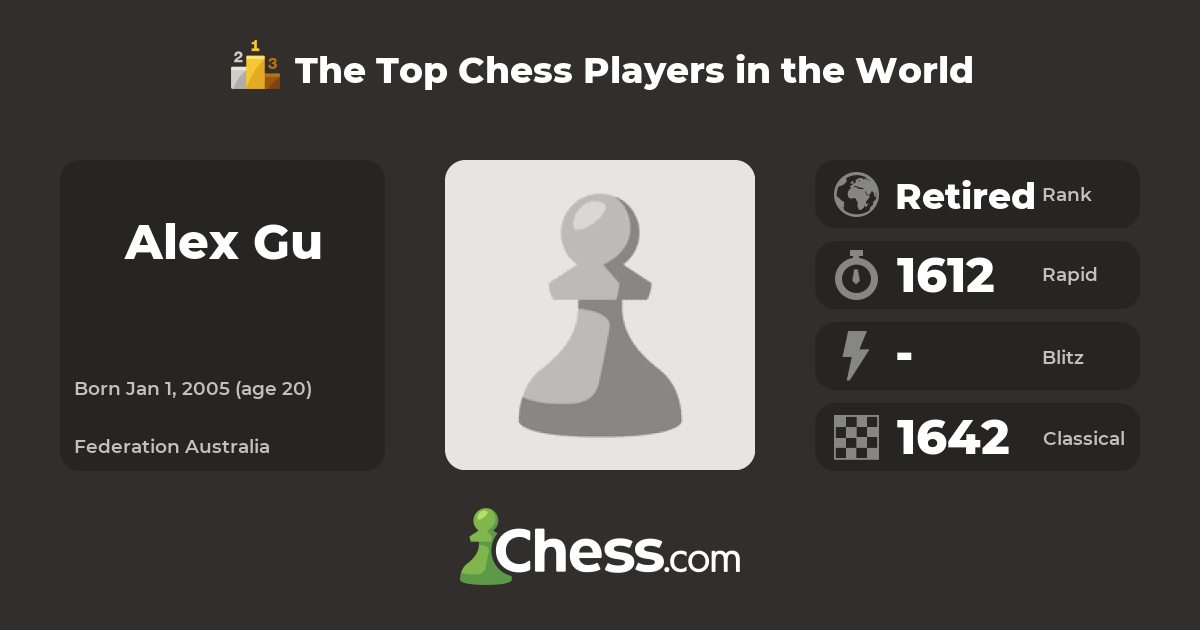 Alex Gu | Top Chess Players - Chess.com