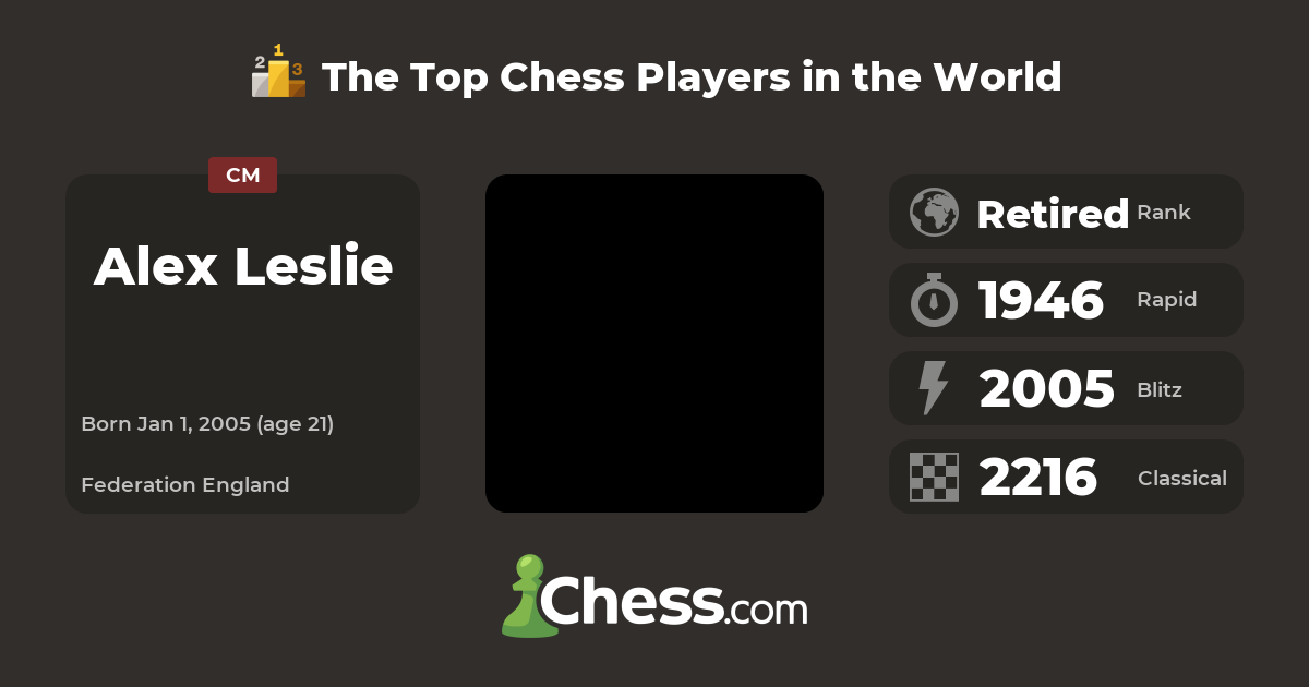 Alex Leslie | Top Chess Players - Chess.com