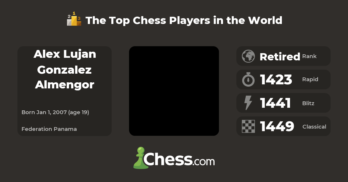 Alex Lujan Gonzalez Almengor | Top Chess Players - Chess.com