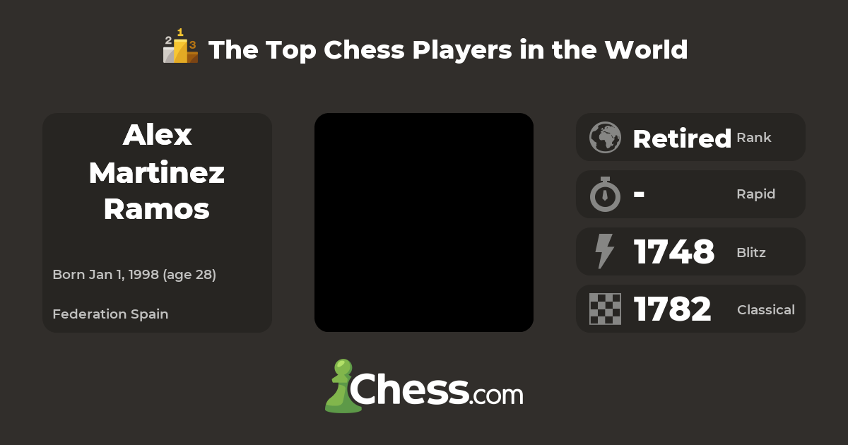 Alex Martinez Ramos | Top Chess Players - Chess.com