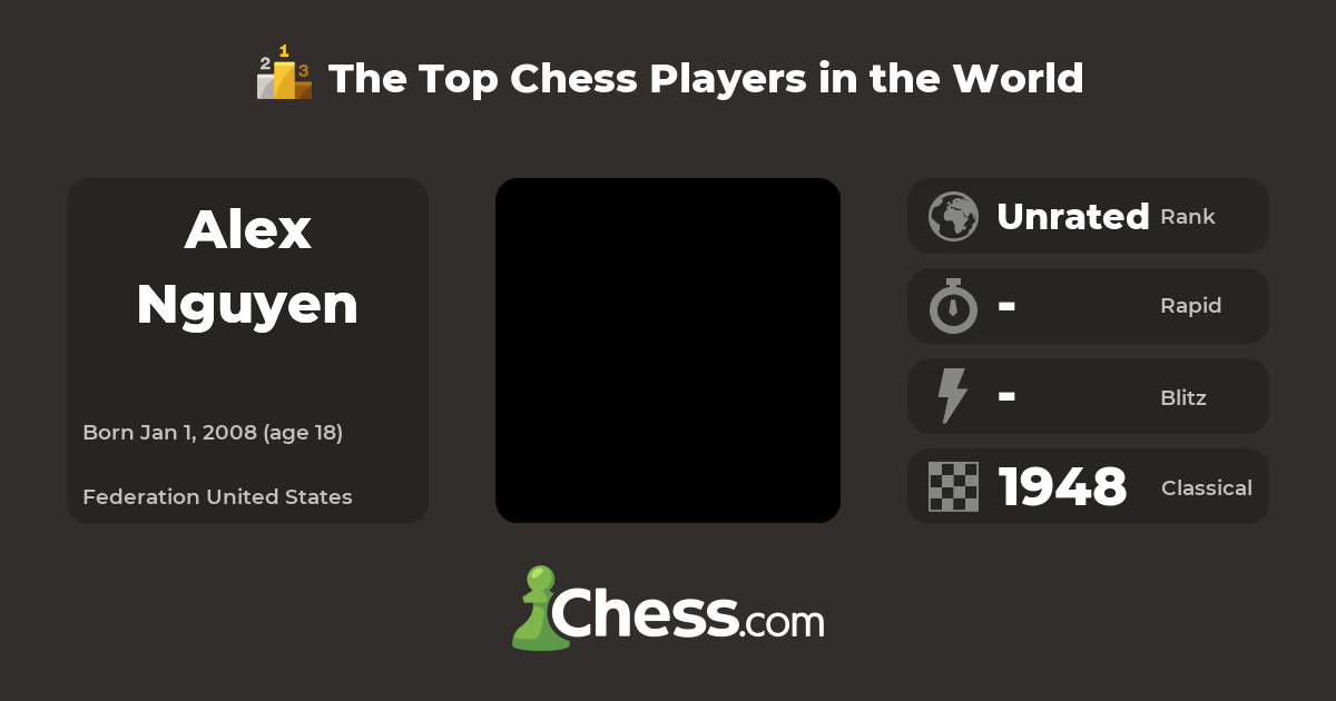 Alex Nguyen | Top Chess Players - Chess.com