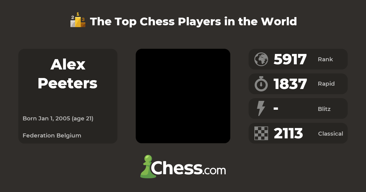 Alex Peeters | Top Chess Players - Chess.com