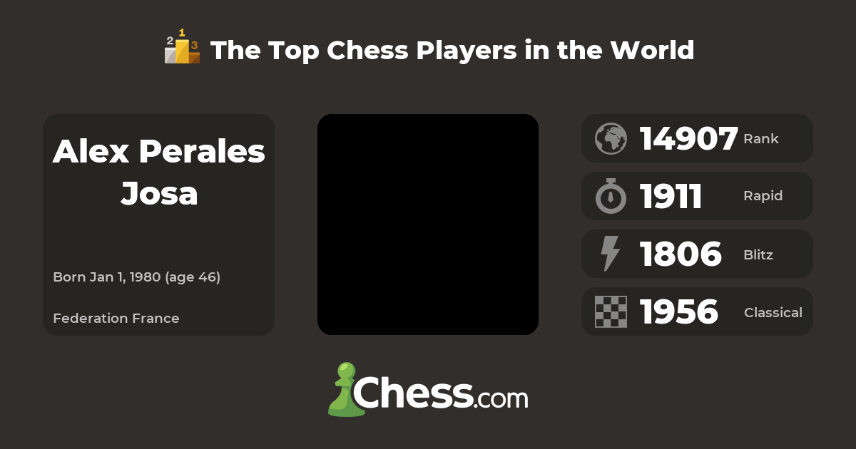 Alex Perales Josa | Top Chess Players - Chess.com