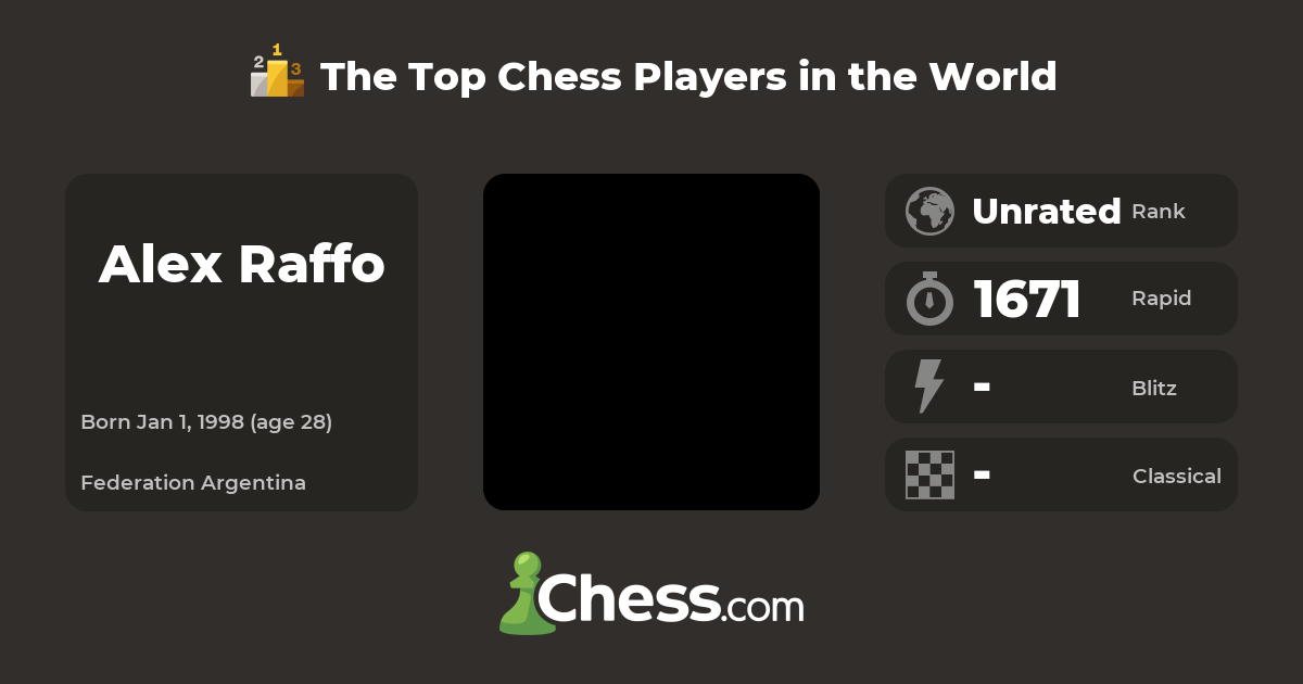 Alex Raffo | Top Chess Players - Chess.com