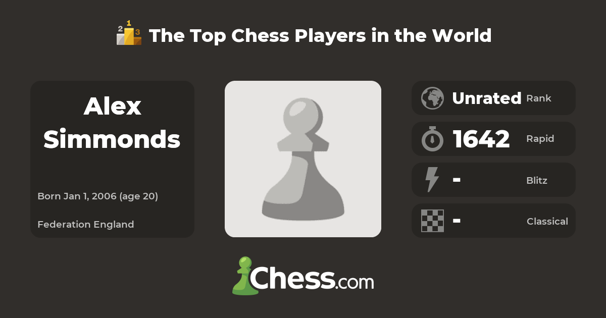 Alex Simmonds | Top Chess Players - Chess.com