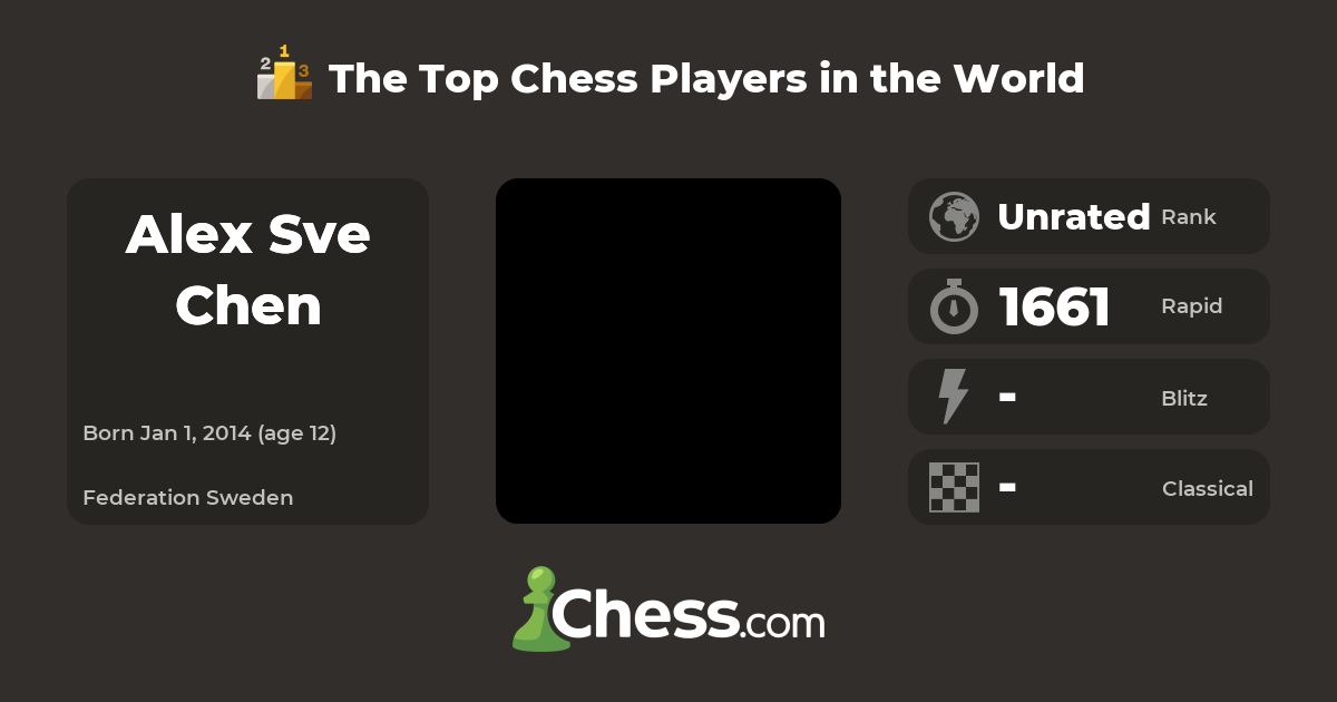 Alex Sve Chen | Top Chess Players - Chess.com
