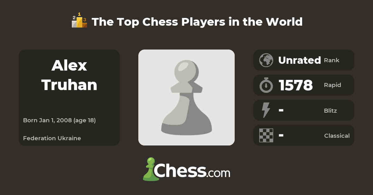 Alex Truhan | Top Chess Players - Chess.com