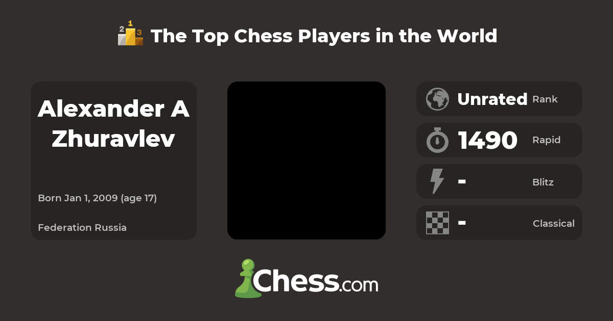 Alexander A Zhuravlev | Top Chess Players - Chess.com