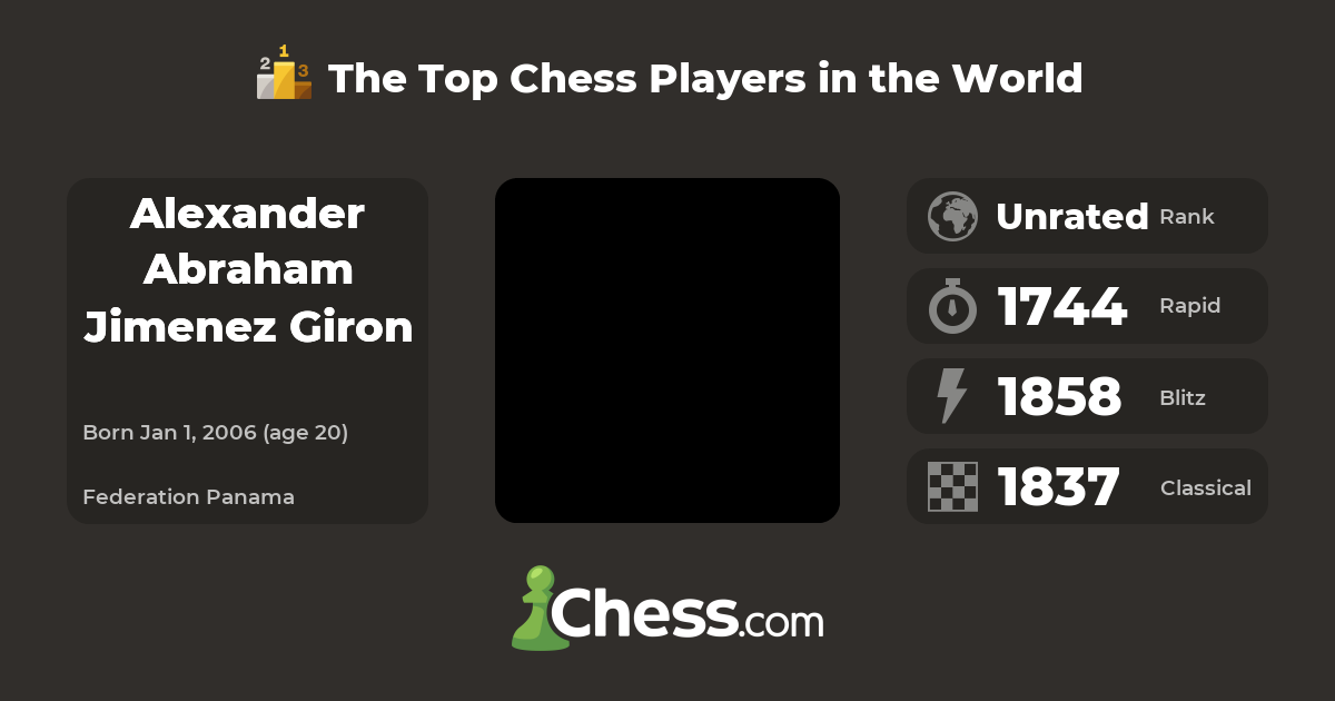 Alexander Abraham Jimenez Giron | Top Chess Players - Chess.com