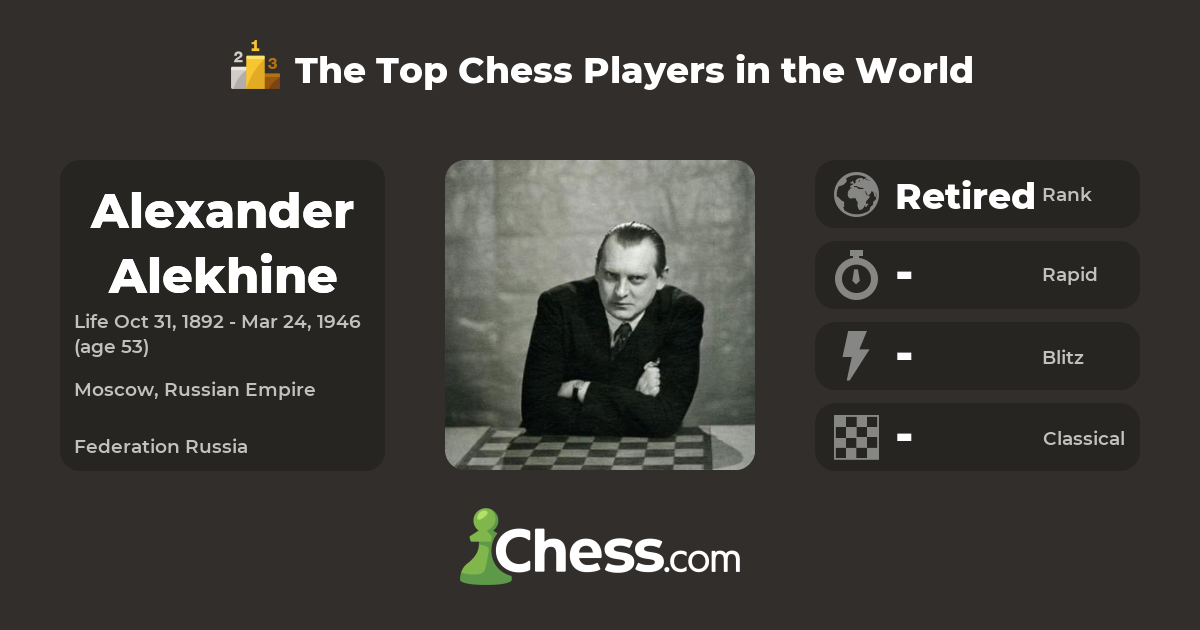 Alexander Alekhine | Top Chess Players - Chess.com
