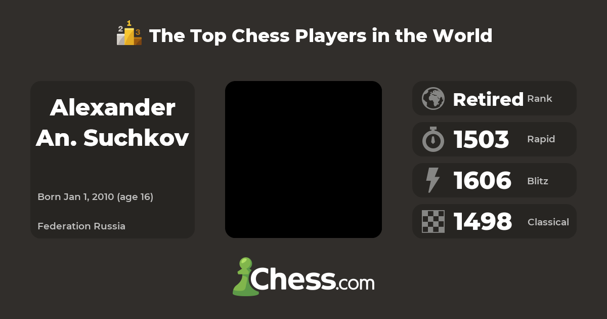 Alexander An. Suchkov | Top Chess Players - Chess.com