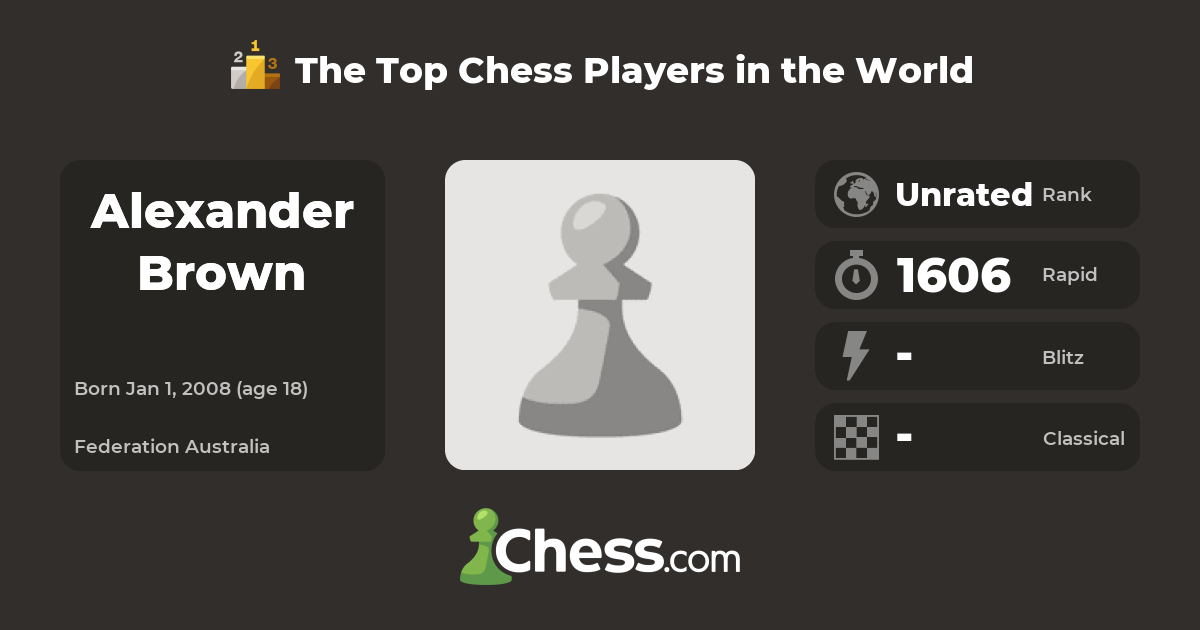 Alexander Brown | Top Chess Players - Chess.com