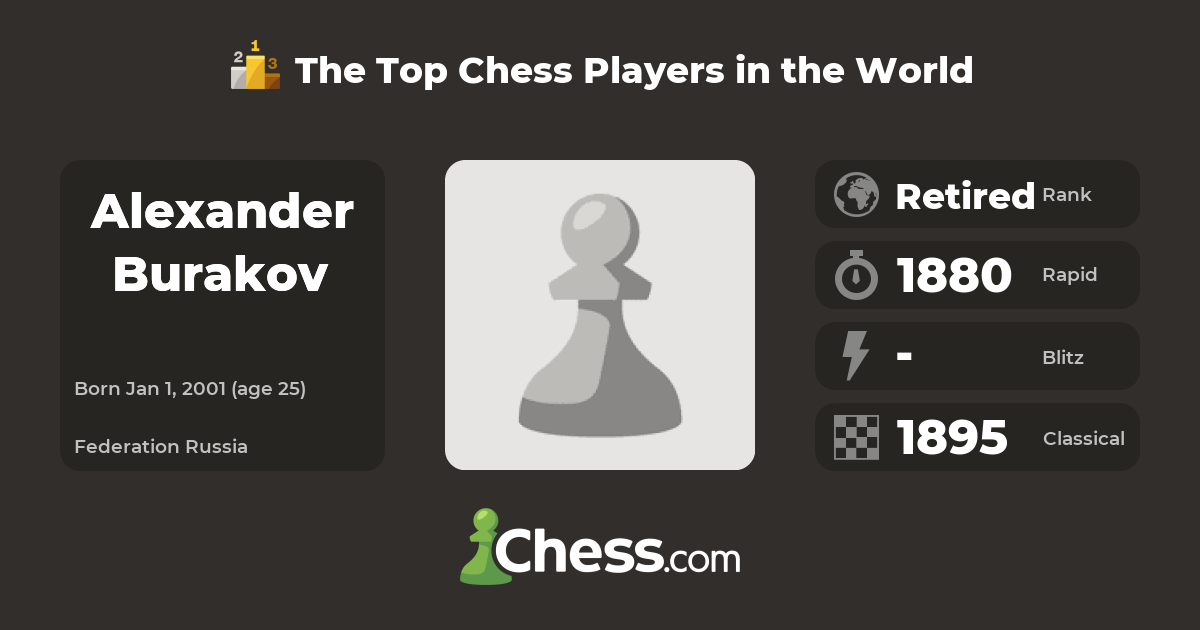 Alexander Burakov | Top Chess Players - Chess.com