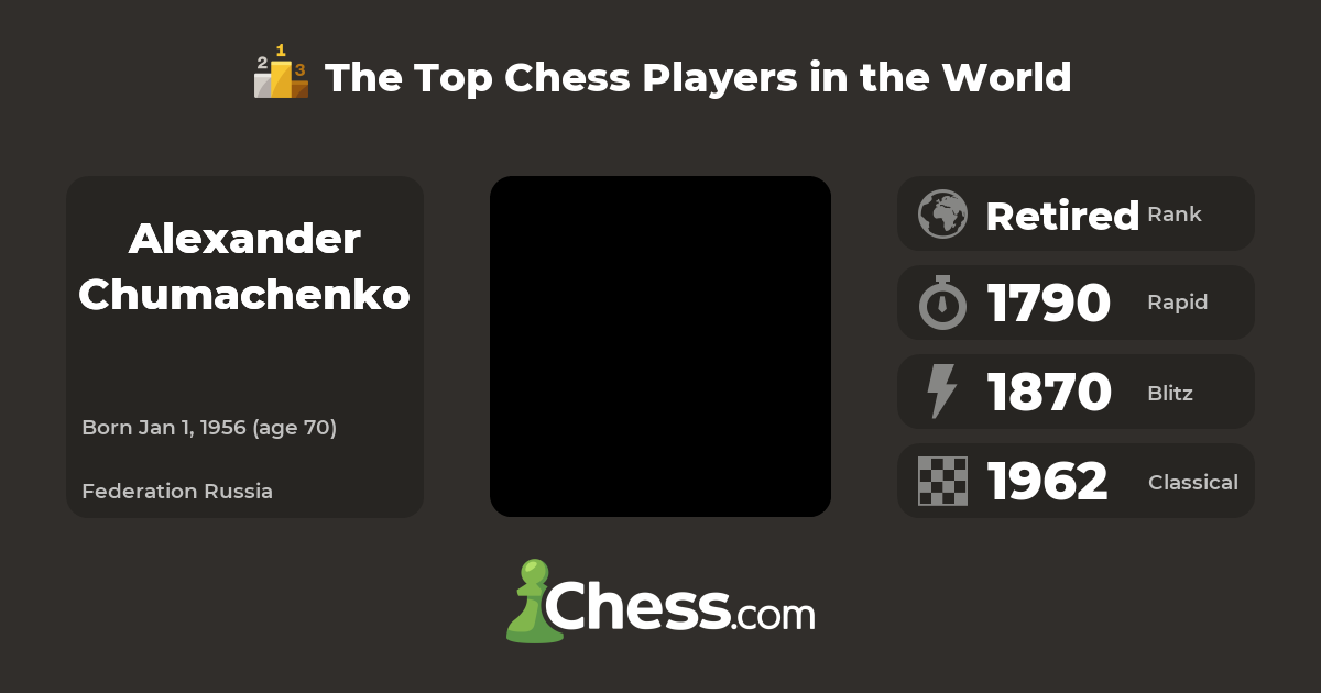 Alexander Chumachenko | Top Chess Players - Chess.com