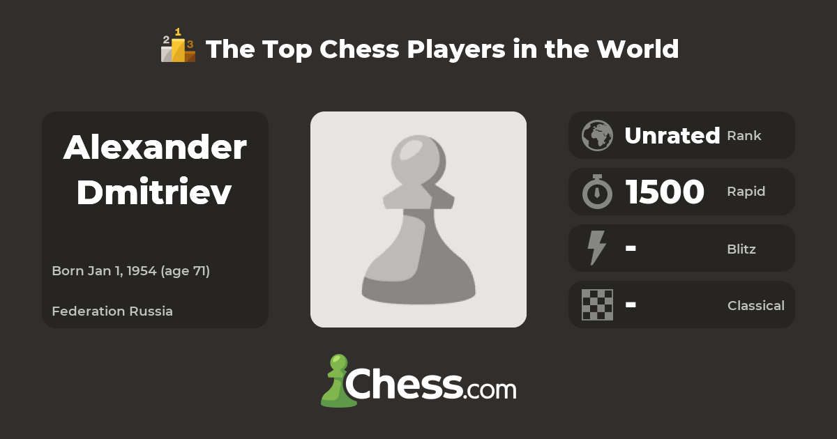Alexander Dmitriev | Top Chess Players - Chess.com