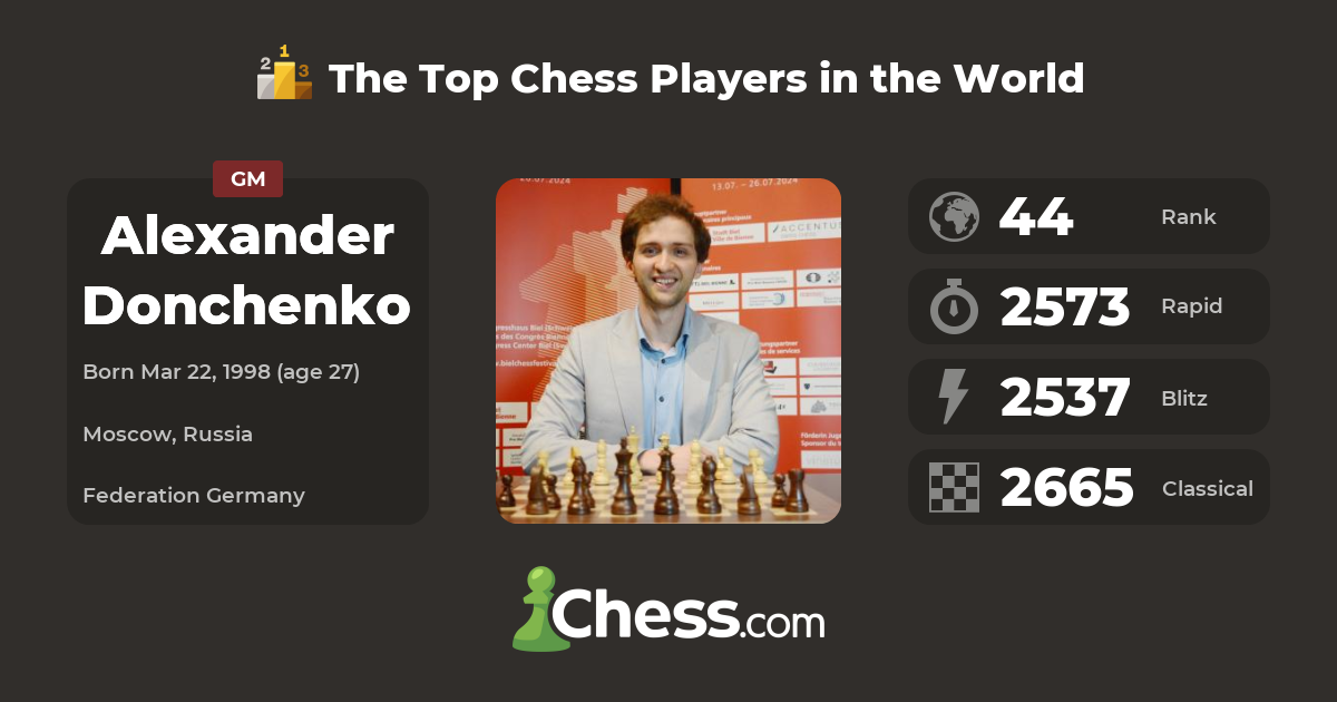 Alexander Donchenko | Top Chess Players - Chess.com